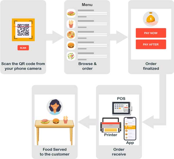 Next-Level Dining : Discover the Contactless Self-Ordering System in NZ