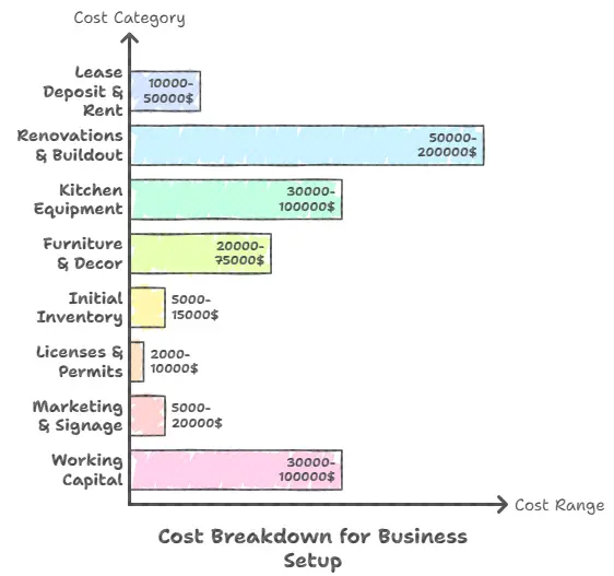 Opening a Restaurant in Canada? Read This or Lose Everything